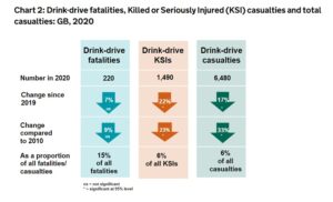 Campaign against drink-driving “as important as it has ever been”