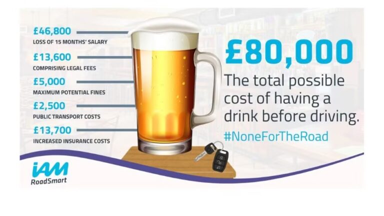 Drink-driving “a dangerously reckless act”